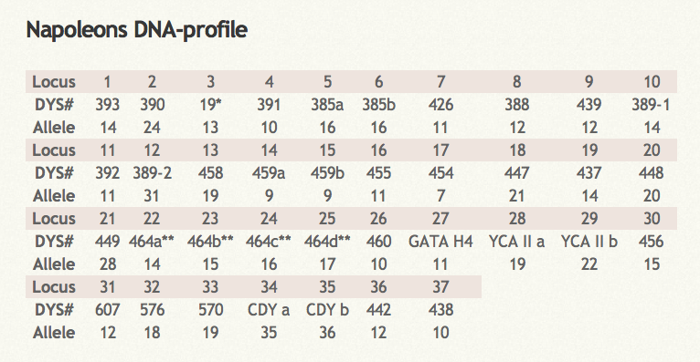 Nazaten van Napoléon in Nederlandsch-Indië. - IGV